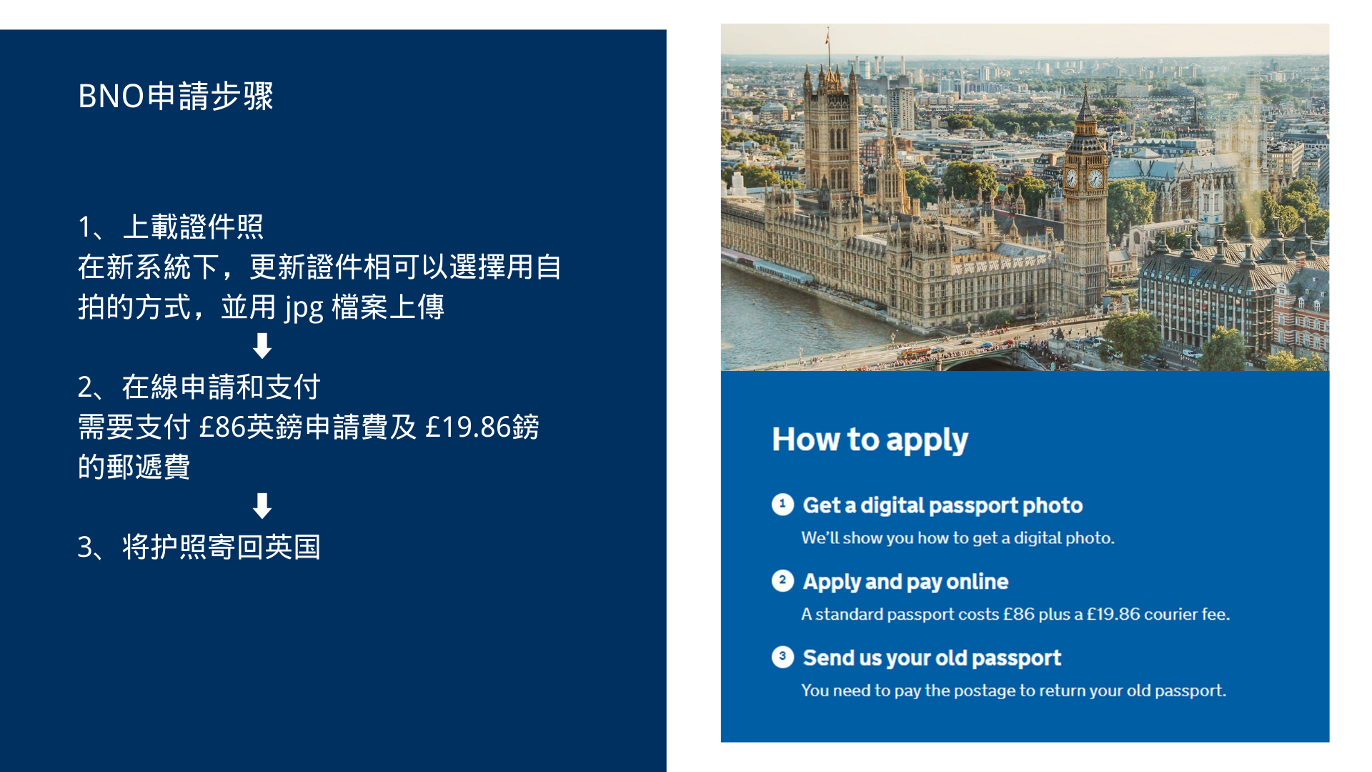 BN(O) Visa (New!) – UK Visa Partners